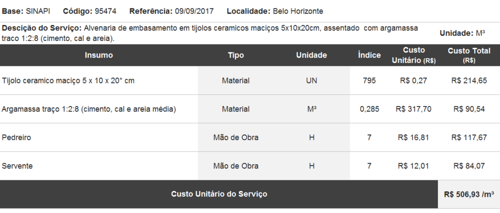 Composição de custos de serviços: entenda como fazer