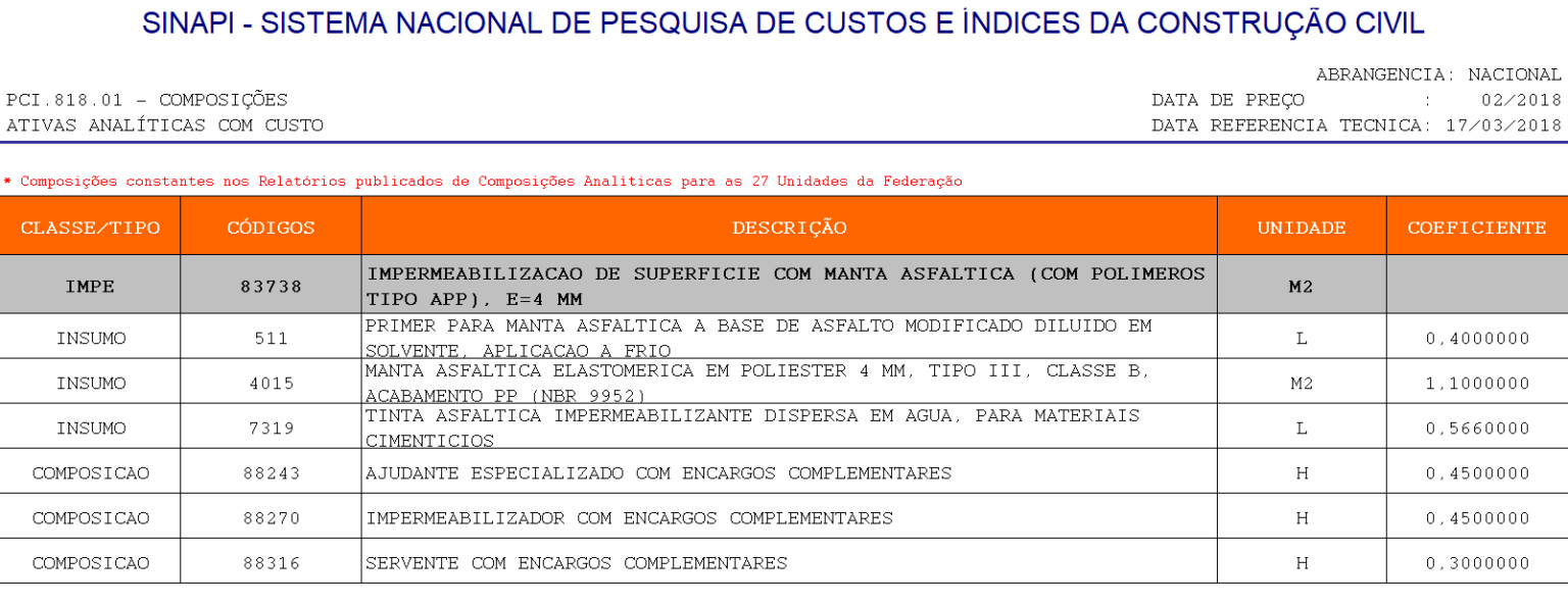 O que você precisa saber sobre a SINAPI? Descubra aqui!