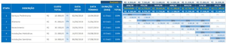 Modelo de cronograma de obras e 9 dicas para uma boa gestão