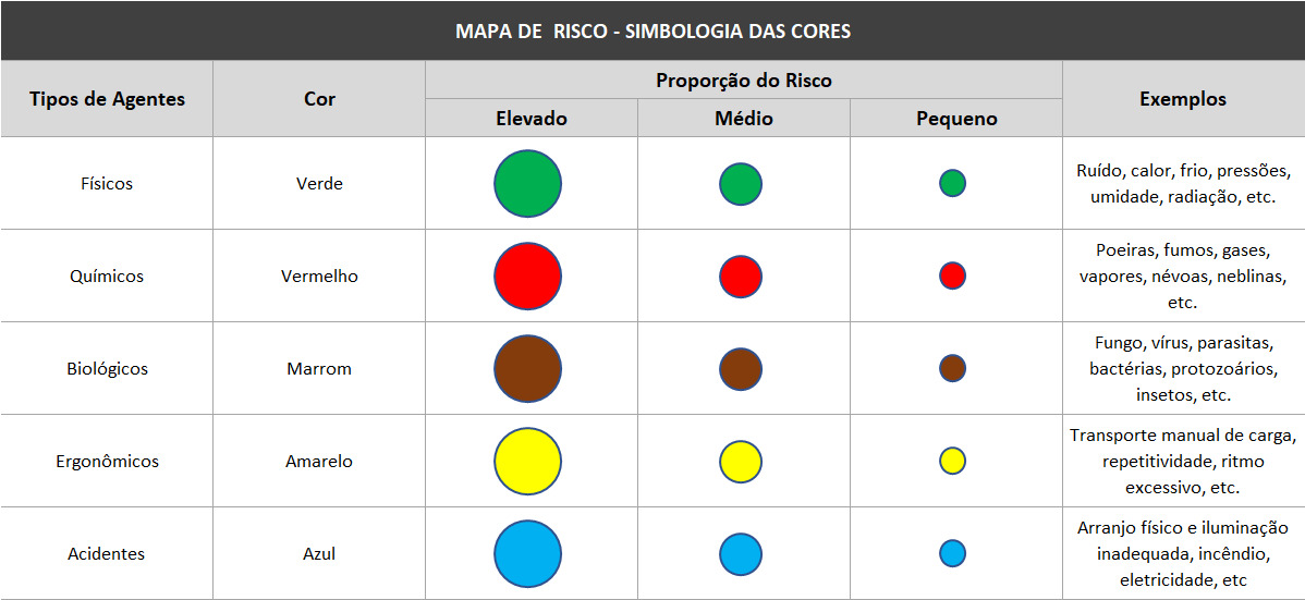 Mapa de Risco: o que é, elaboração e benefícios nas obras