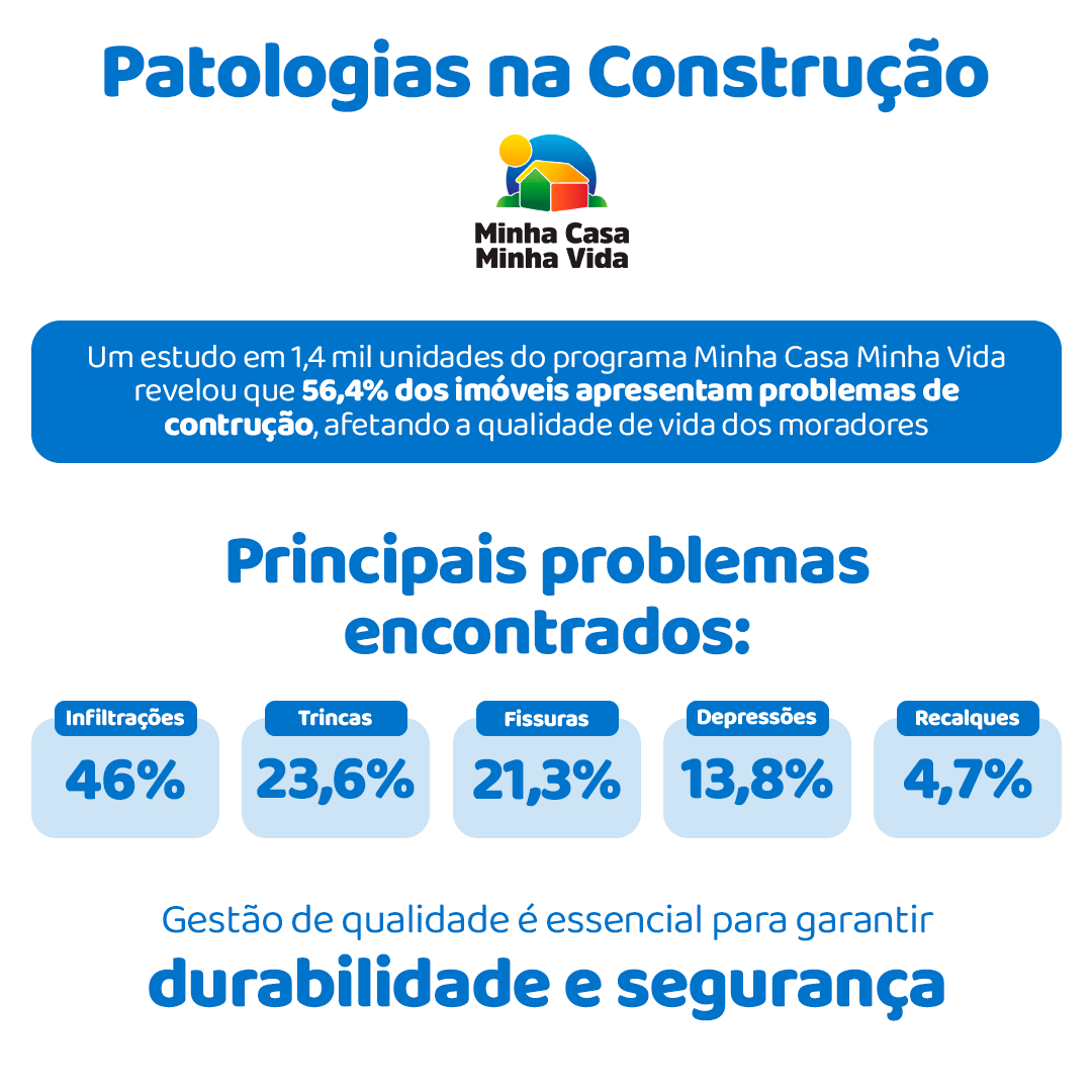 Essas são as maiores patologias na construção civil
